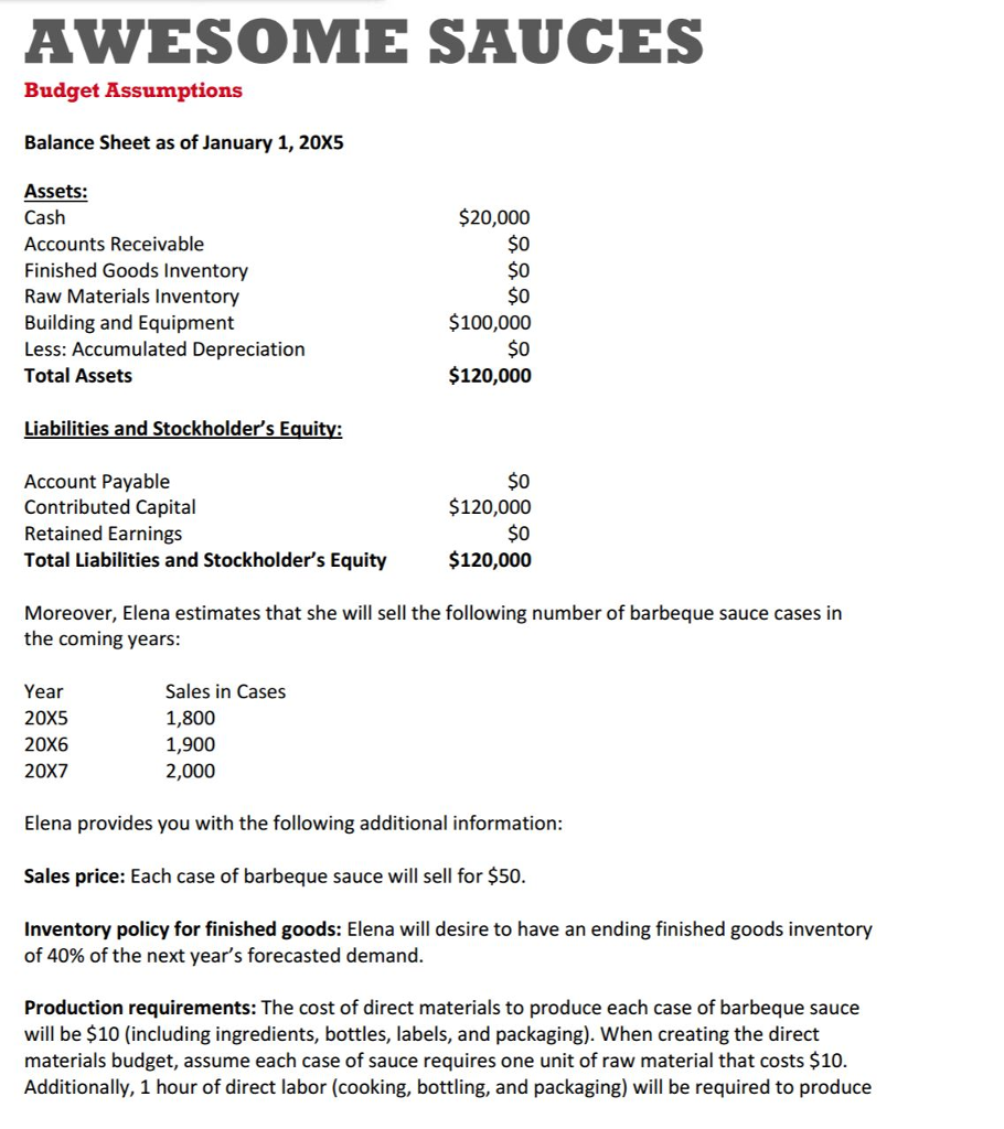 Solved Now, using the information in the Budget Assumptions | Chegg.com