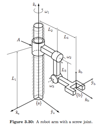 Solved (0,0,1), and Exercise 3.26 Draw the screw axis for | Chegg.com