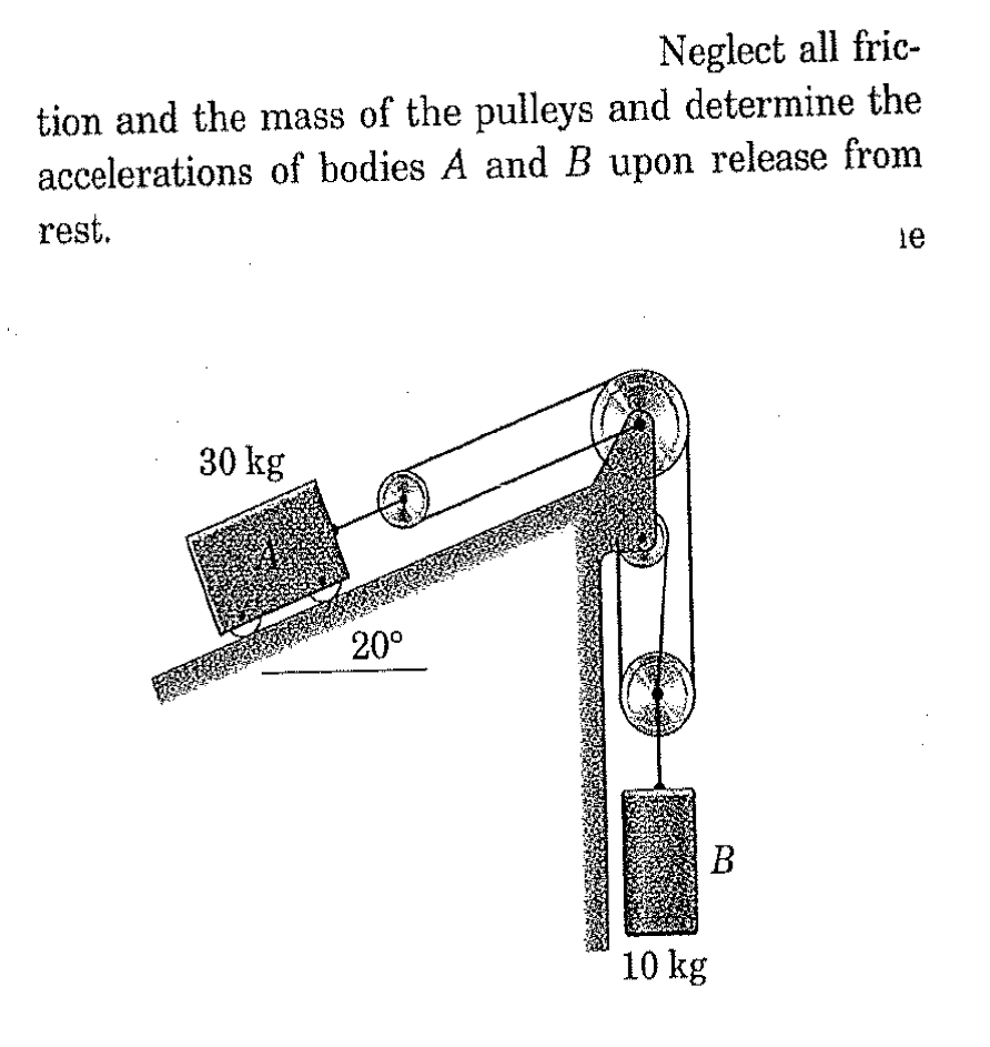 Solved Neglect all friction and the mass of the pulleys and | Chegg.com