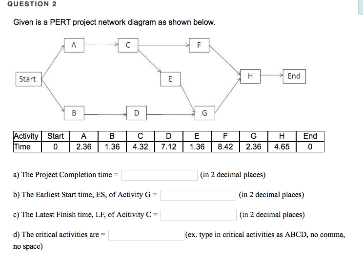 Solved QUESTION 2 Given is a PERT project network diagram as | Chegg.com