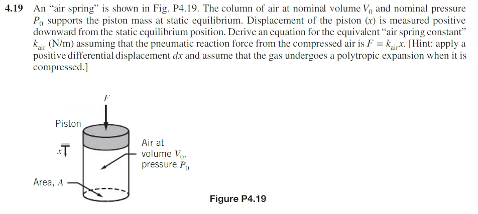 Solved An "air spring" is shown in Fig. P4.19. The column of | Chegg.com