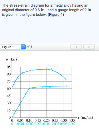 Solved A) Determine approximately the modulus of elasticity | Chegg.com