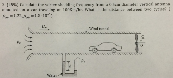 Solved 2. (25%) Calculate the vortex shedding frequency from | Chegg.com