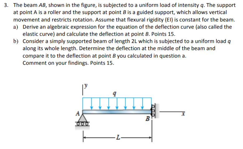 Solved The beam AB, shown in the figure, is subjected to a | Chegg.com