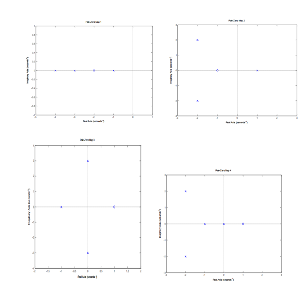 Solved Match the pole-zero maps to the step response plots | Chegg.com