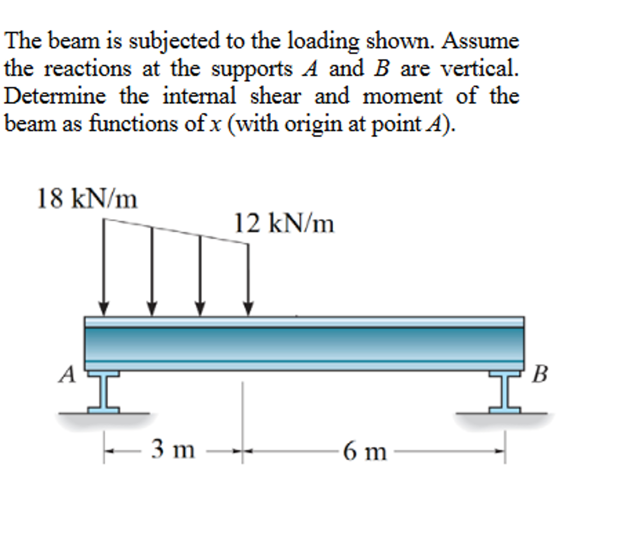 Solved: The Beam Is Subjected To The Loading Shown. Assume... | Chegg.com