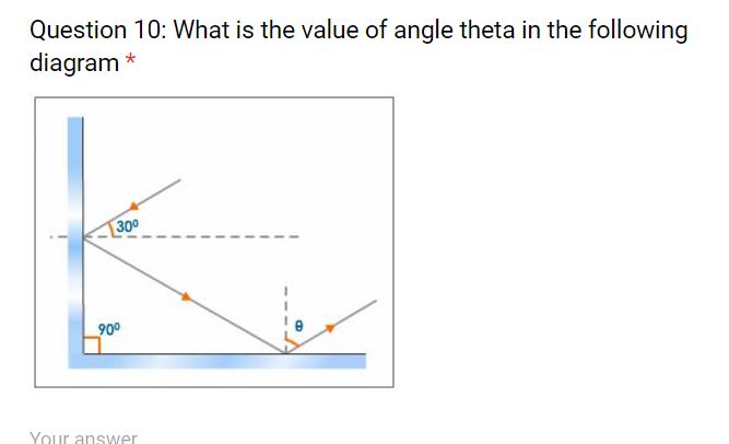 Solved What is the value of angle theta in the following | Chegg.com