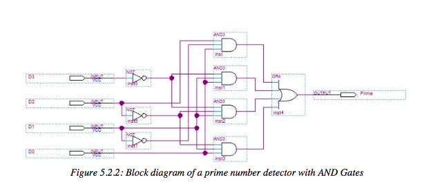 Solved 4 bit numbers (N are presented to the inputs (D3, D2, | Chegg.com