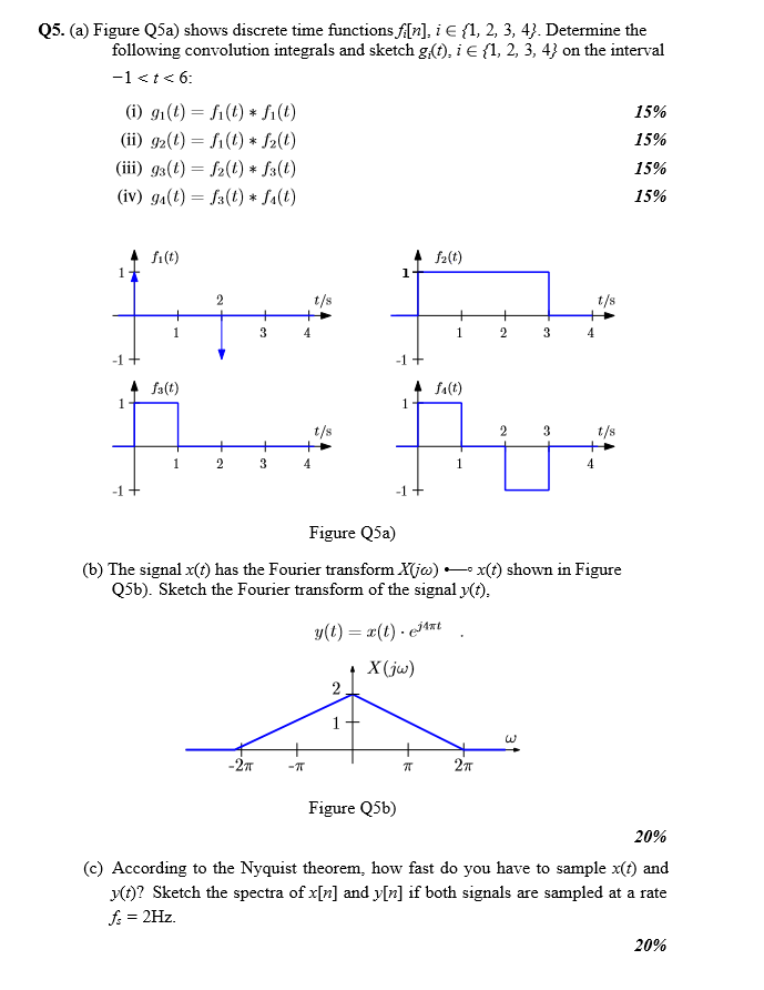 Solved Figure Q5a) shows discrete time functions. F_i[n], i | Chegg.com