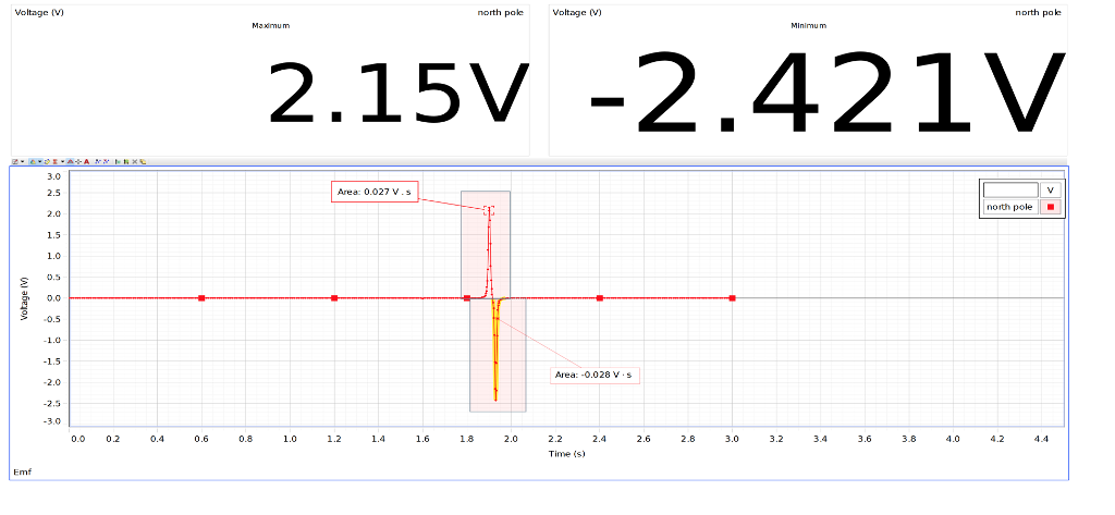 I need help to answer this Question for induction | Chegg.com