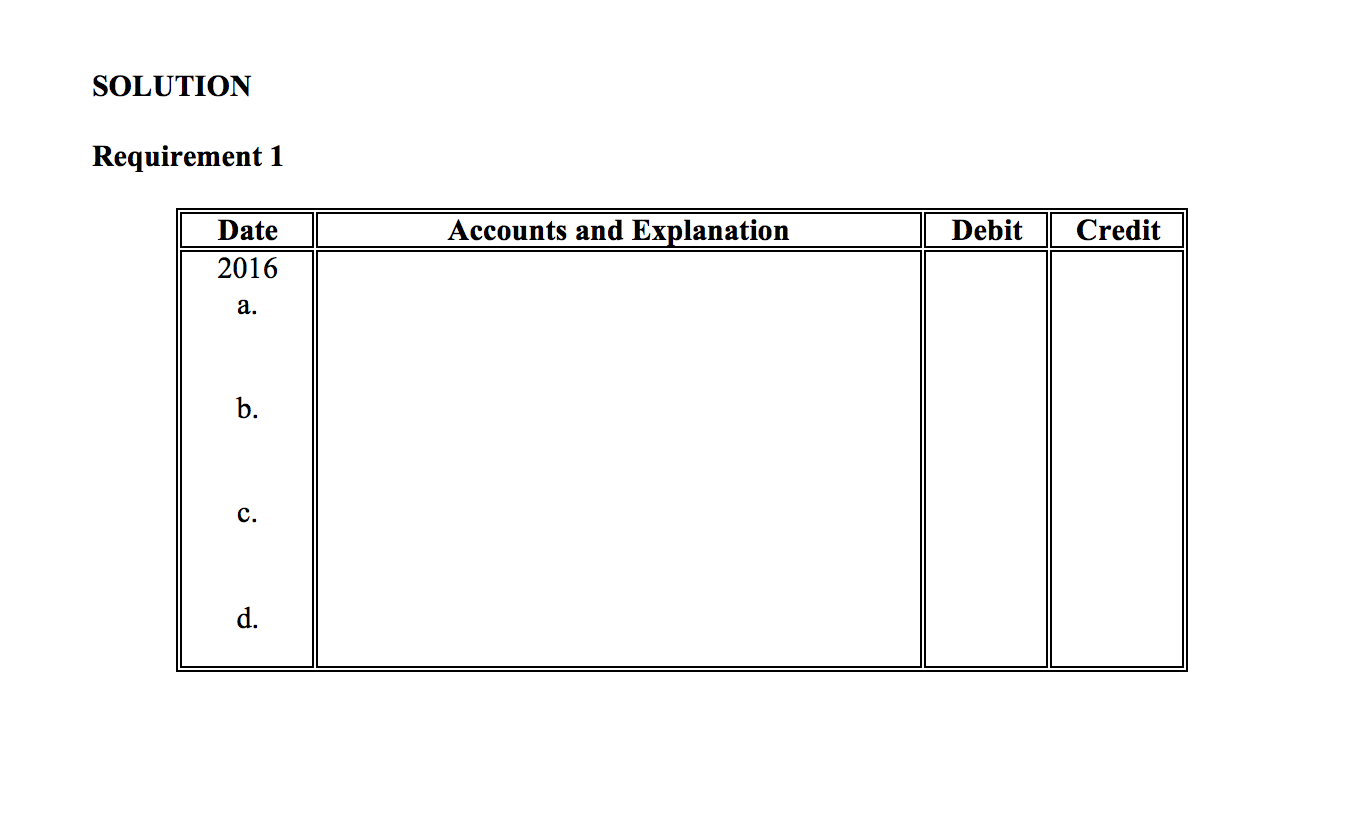 Solved Applying the allowance method to account for | Chegg.com