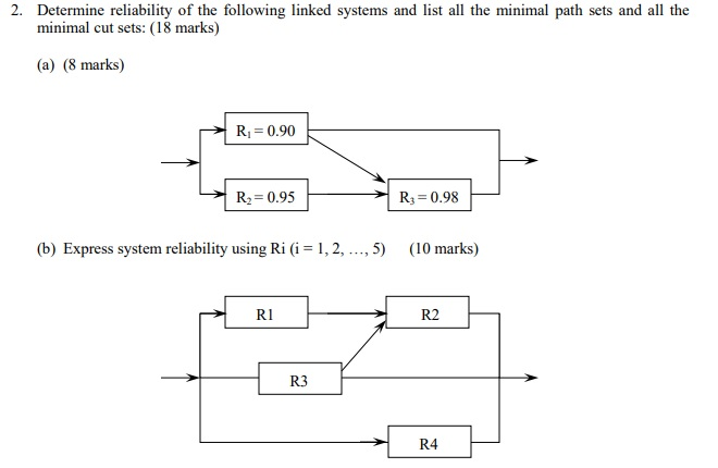 Solved 2. Determine reliability of the following linked | Chegg.com