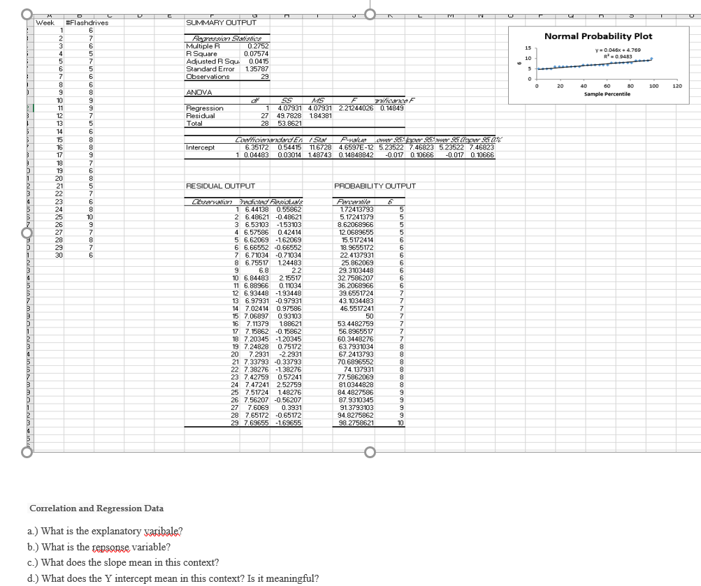 Solved Correlation and Regression Data What is the | Chegg.com