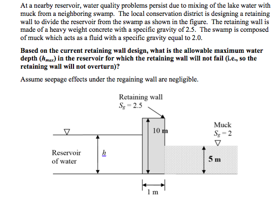 Solved Find h min and h max ????? | Chegg.com