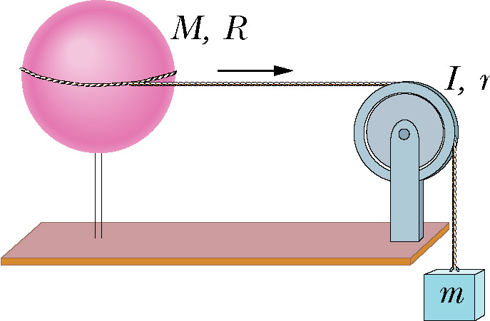 Solved A uniform spherical shell of mass M = 3.0kgand radius | Chegg.com