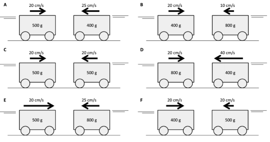 Solved In each of the six figures below, two carts traveling | Chegg.com