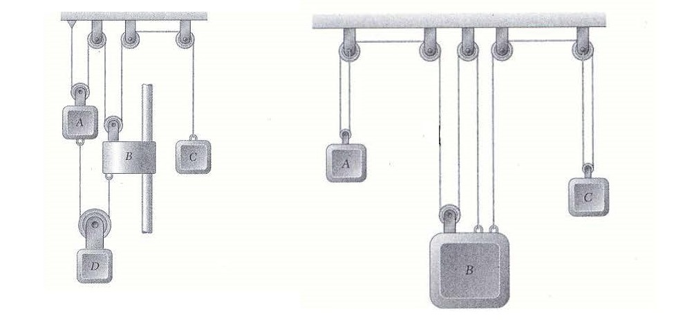 Solved Determine the equations relating the velocity of the | Chegg.com