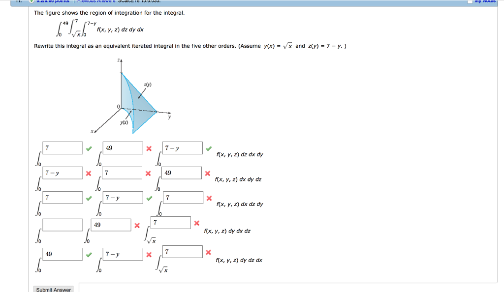 Solved The figure shows the region of integration for the | Chegg.com