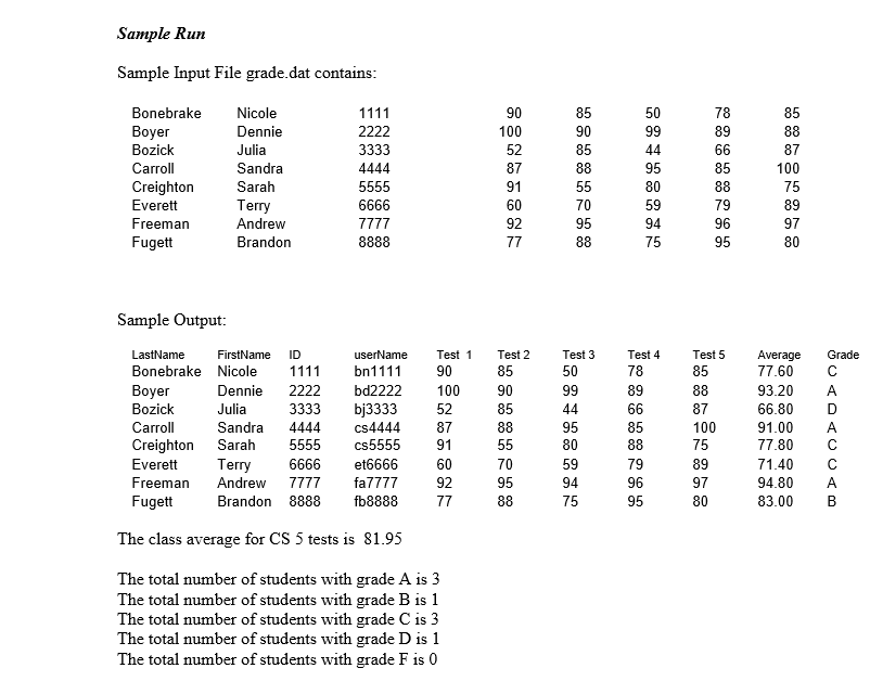 Solved Sample Run Sample Input File grade.dat contains | Chegg.com