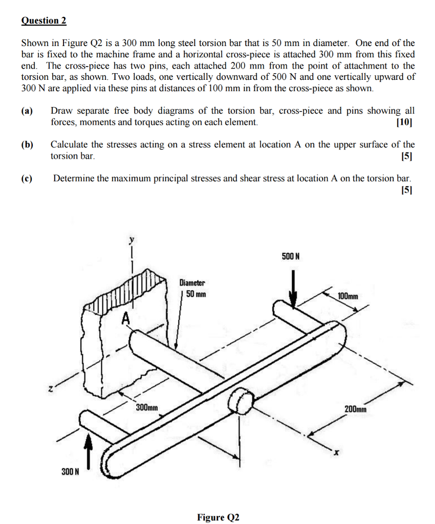 Solved Shown in Figure Q2 is a 300 mm long steel torsion bar | Chegg.com