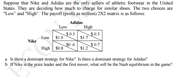 Solved Suppose that Nike and Adidas are the only sellers of | Chegg.com