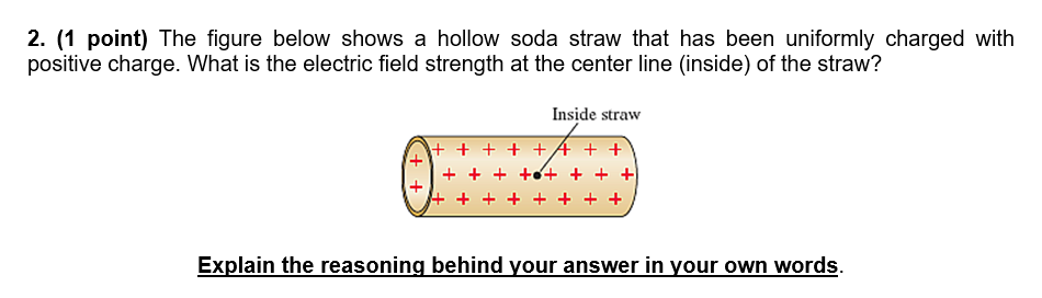 Solved The figure below shows a hollow soda straw that has | Chegg.com