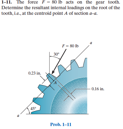 Solved The force F = 80 lb acts on the gear tooth. Determine | Chegg.com