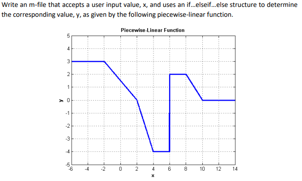 Solved Write An M File That Accepts A User Input Value X 2842