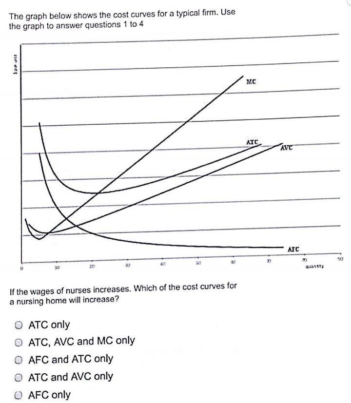 Solved The graph below shows the cost curves for a typical | Chegg.com