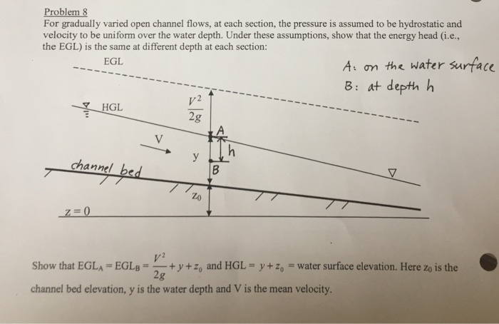 Solved For gradually varied open channel flows, at each | Chegg.com