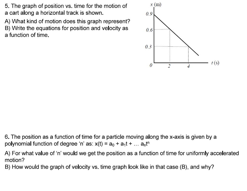 Solved r (m) 5. The graph of position vs. time for the | Chegg.com