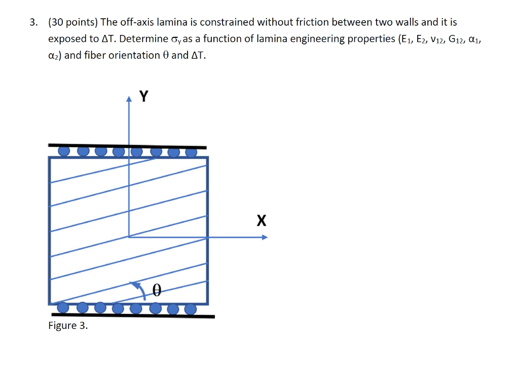 Solved (30 points) The off-axis lamina is constrained | Chegg.com