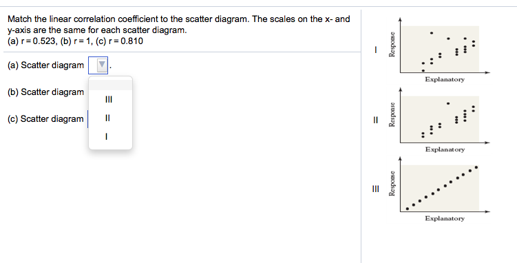Solved Match the linear correlation coefficient to the | Chegg.com