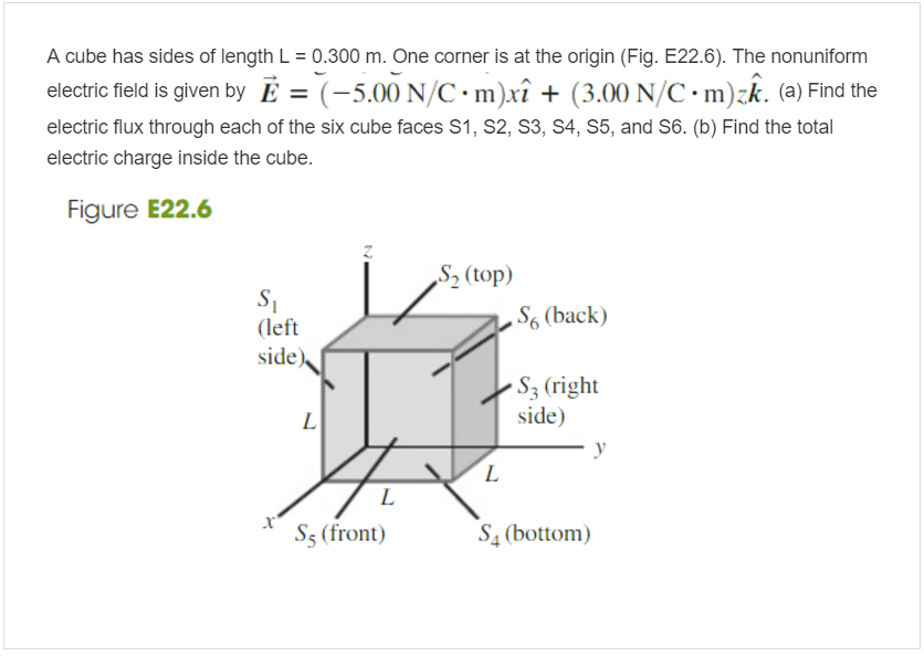 Solved A Cube Has Sides Of Length L 0 300 M One Corner Is