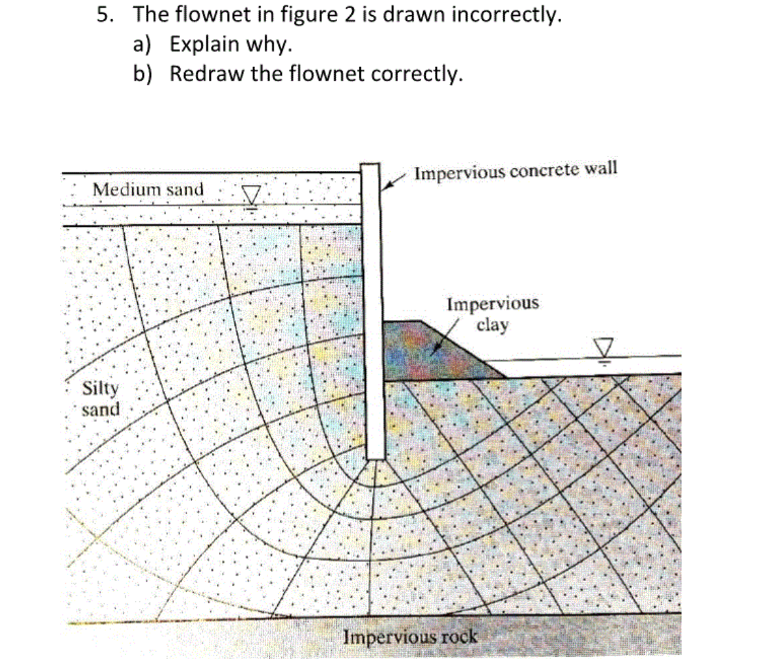 The flownet in figure 2 is drawn incorrectly. | Chegg.com The flownet in figure 2 is drawn incorrectly. | Chegg.com