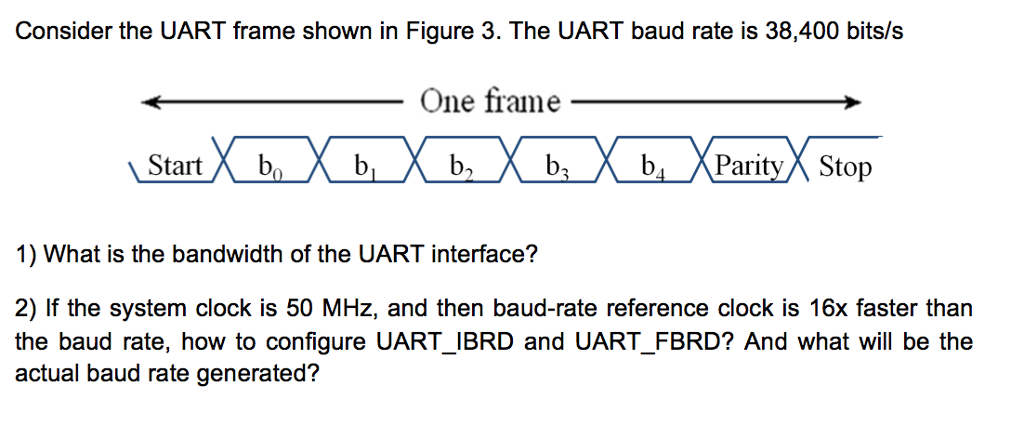 Consider the UART frame shown in Figure 3. The UART | Chegg.com