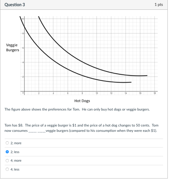 Solved 1 pts Question 3 Veggie Burgers 2 Hot Dogs The figure | Chegg.com
