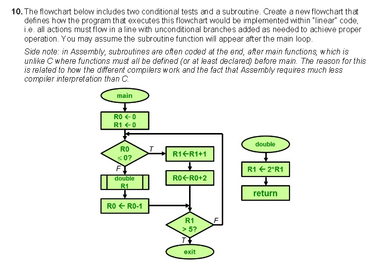 The flowchart below includes two conditional tests | Chegg.com
