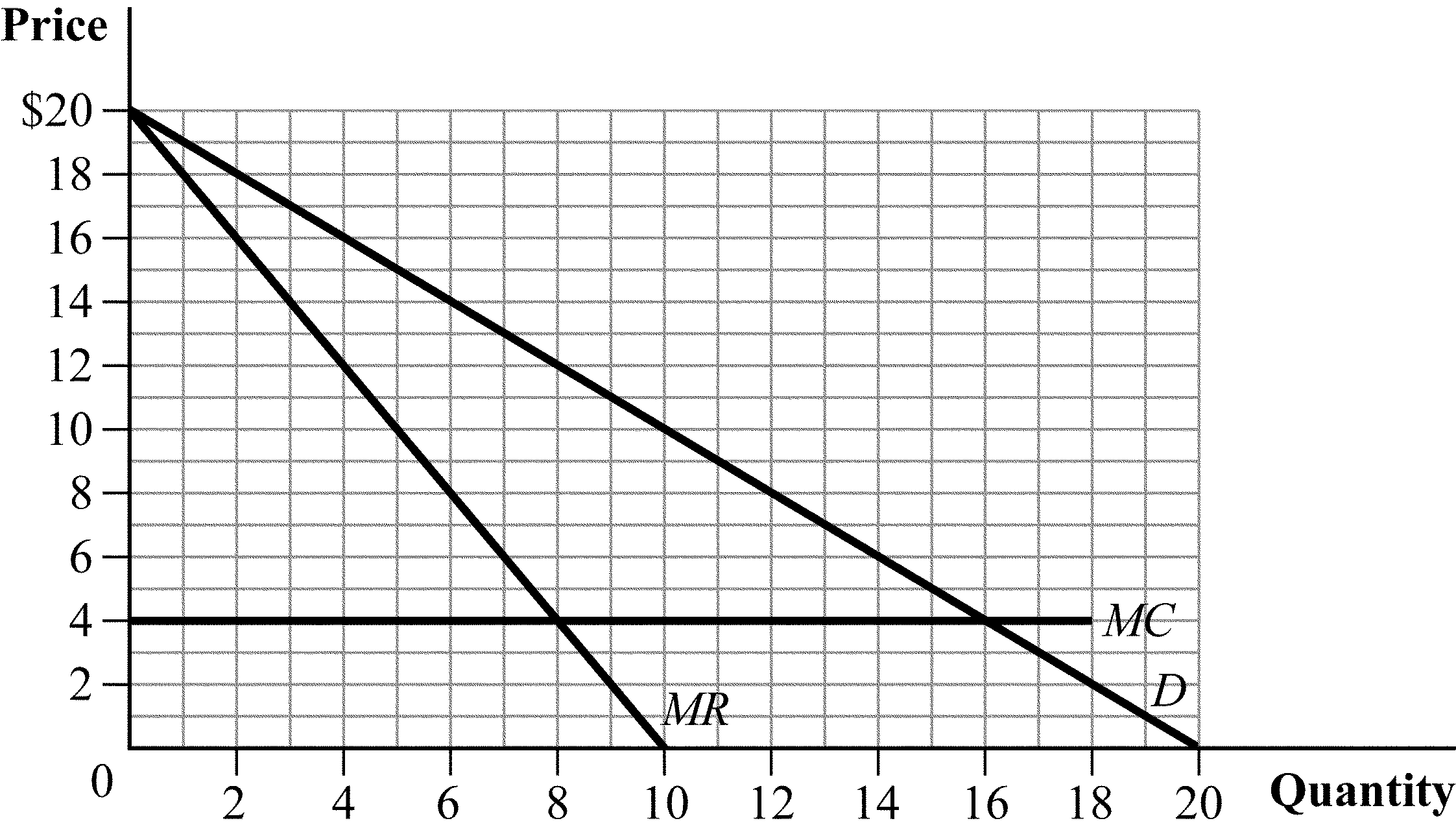 Solved (Figure 11.3) The graph depicts a four-firm industry, | Chegg.com