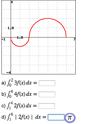 Solved Evaluate the integrals for f(x) shown in the figure | Chegg.com
