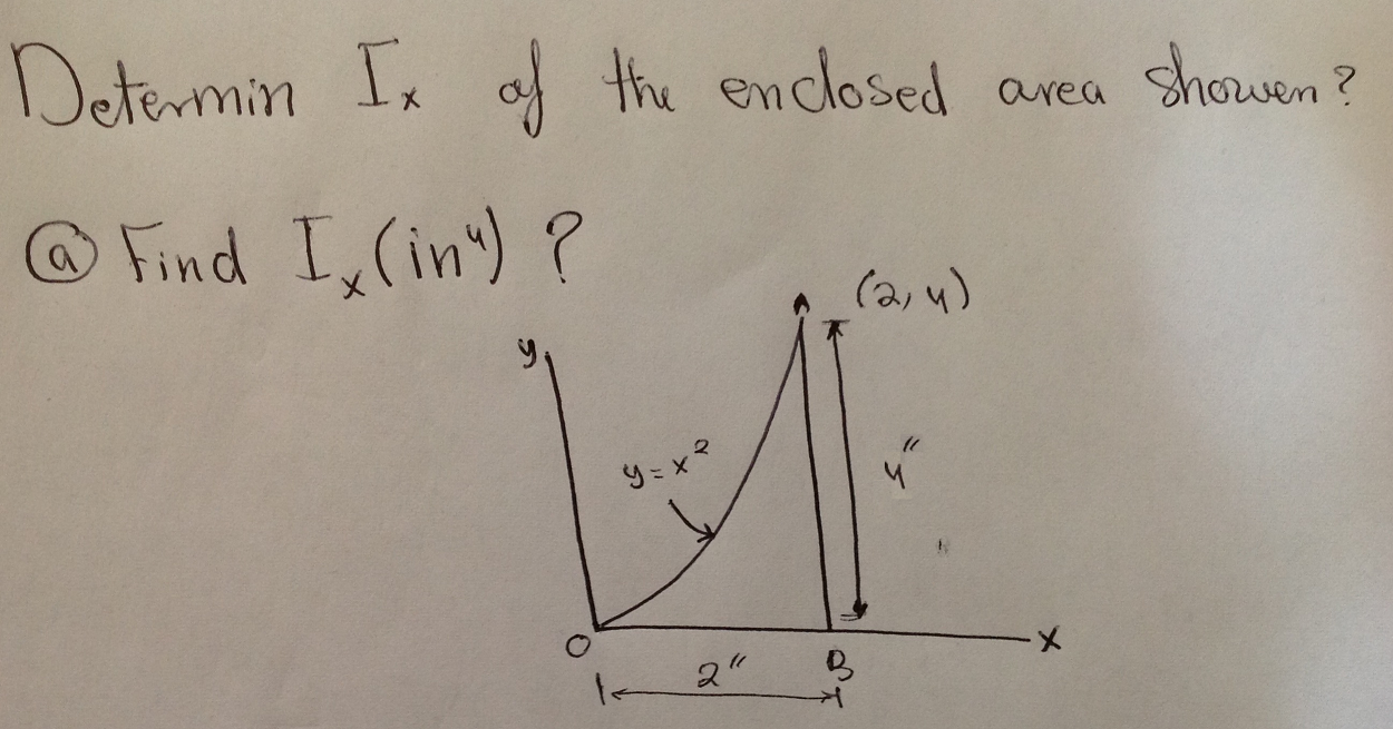 Solved Determine Ix of the enclosed area shown? (a) Find Ix | Chegg.com Solved Determine Ix of the enclosed area shown? (a) Find Ix | Chegg.com
