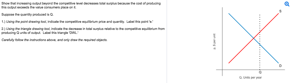 Solved Show that increasing output beyond the competitive | Chegg.com