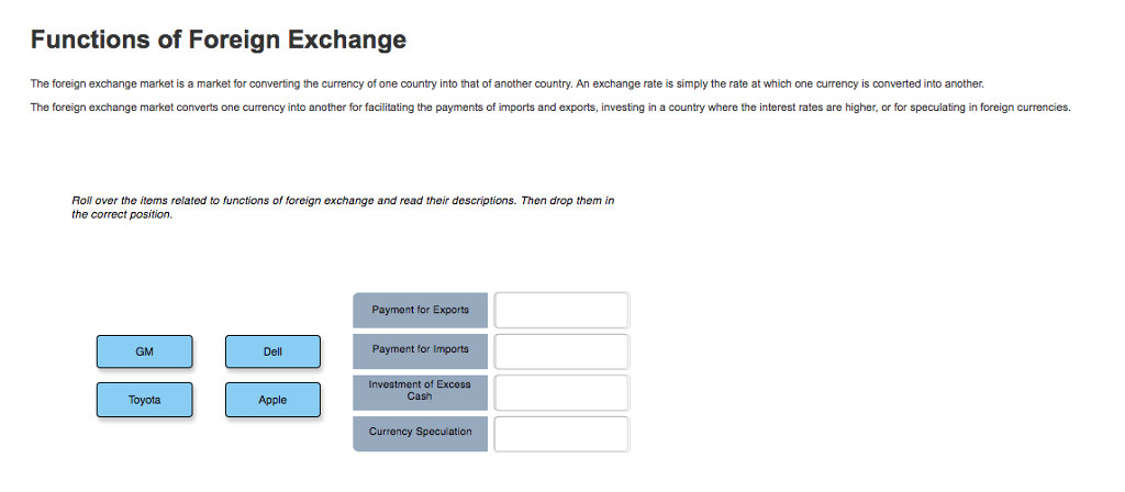Functions of Foreign Exchange The foreign exchange | Chegg.com