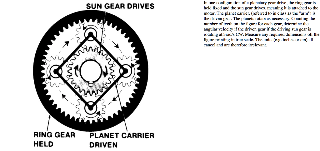Solved In one configuration of a planetary gear drive, the | Chegg.com
