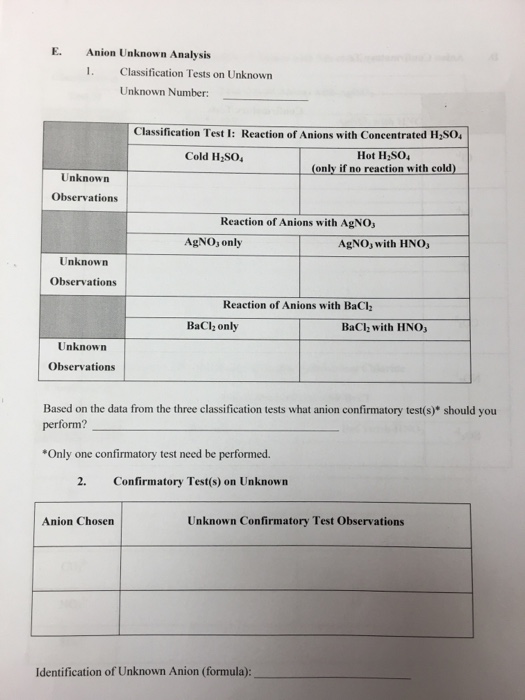 Solved Anion Unknown Analysis Classification Tests on | Chegg.com