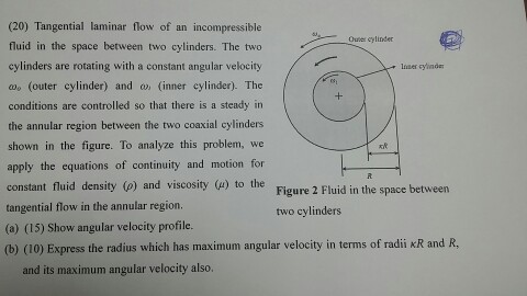 Solved Tangential laminar flow of an incompressible fluid in | Chegg.com