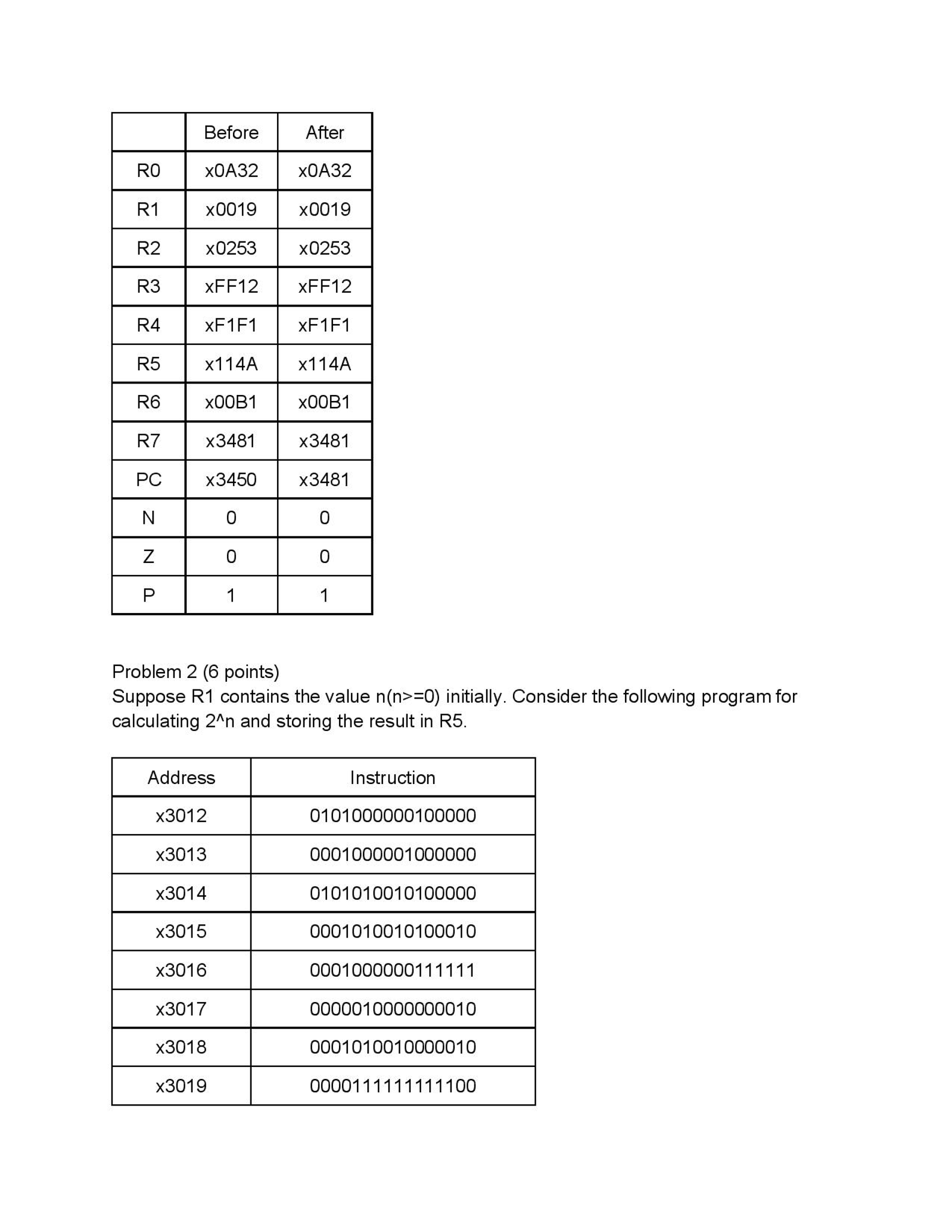 Name Section NetID: CampusID# CS/ECE 252 Introduction | Chegg.com