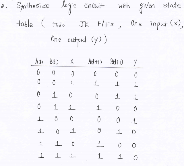 Solved Synthesize logic circuit with given state table ( two | Chegg.com