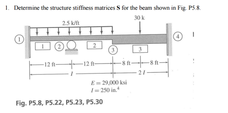 Solved Determine the structure stiffness matrices S for the | Chegg.com