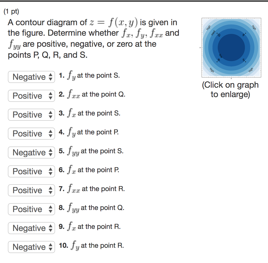 Solved (1 pt) A contour diagram of z-f(r, y) is given in the | Chegg.com Solved (1 pt) A contour diagram of z-f(r, y) is given in the | Chegg.com
